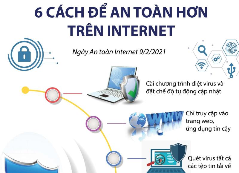 Top 10 Cách sử dụng mạng internet để không bị lộ thông tin cá nhân ...