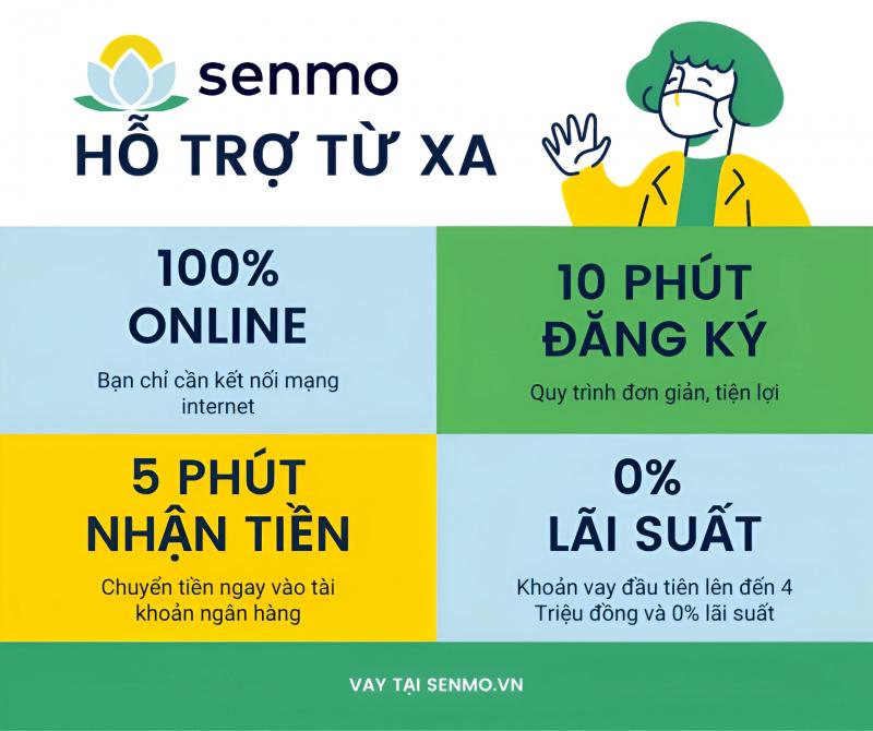 Top 7 Ứng dụng vay nhanh online uy tín nhất hiện nay - Toplist.vn